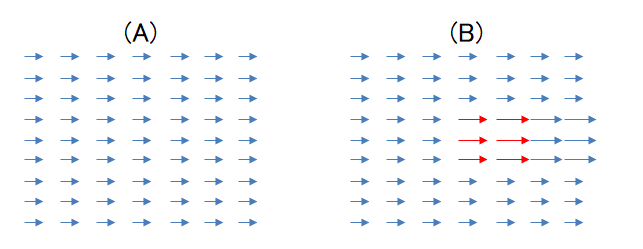 grad, div, rotの高校数学っぽい解説【物理】 | 構造主義の犬