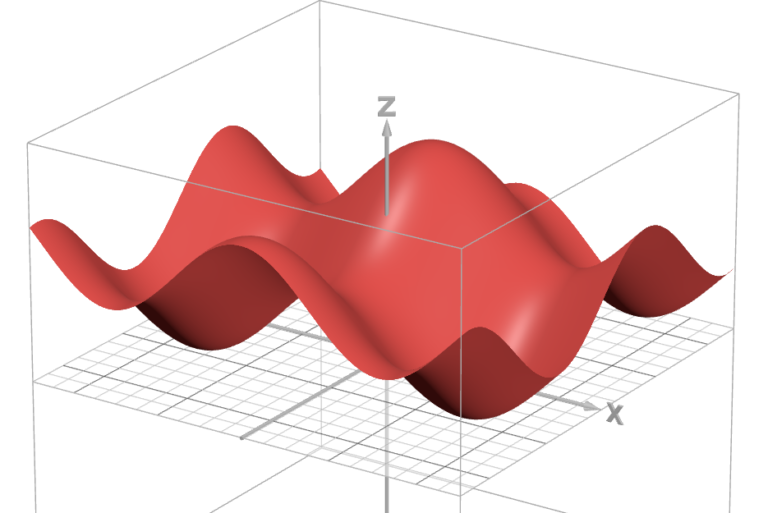 grad, div, rotの高校数学っぽい解説【物理】 | 構造主義の犬